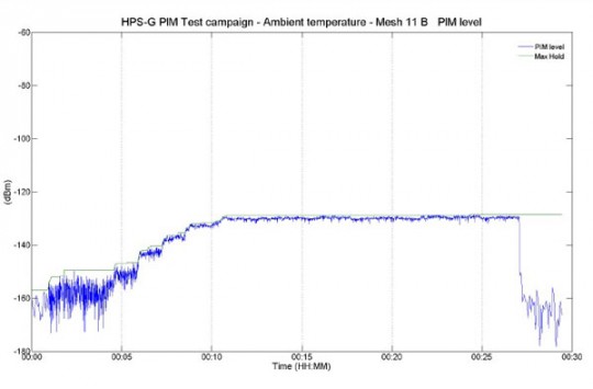 PIM-test-result - HPS GmbH – The Team to Trust HPS GmbH – The Team to Trust