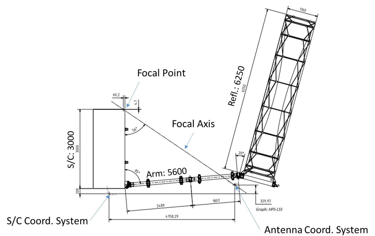 Large Deployable Reflector Subsystems - HPS GmbH – The Team to Trust ...